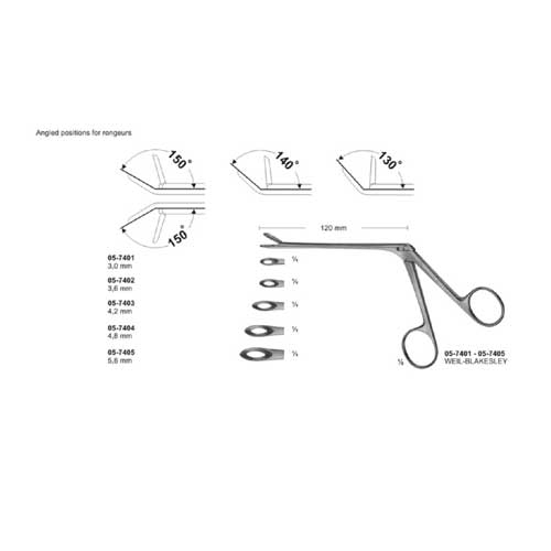 Rongeurs – Primed Instruments